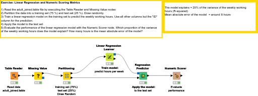 08 Regression Model — NodePit
